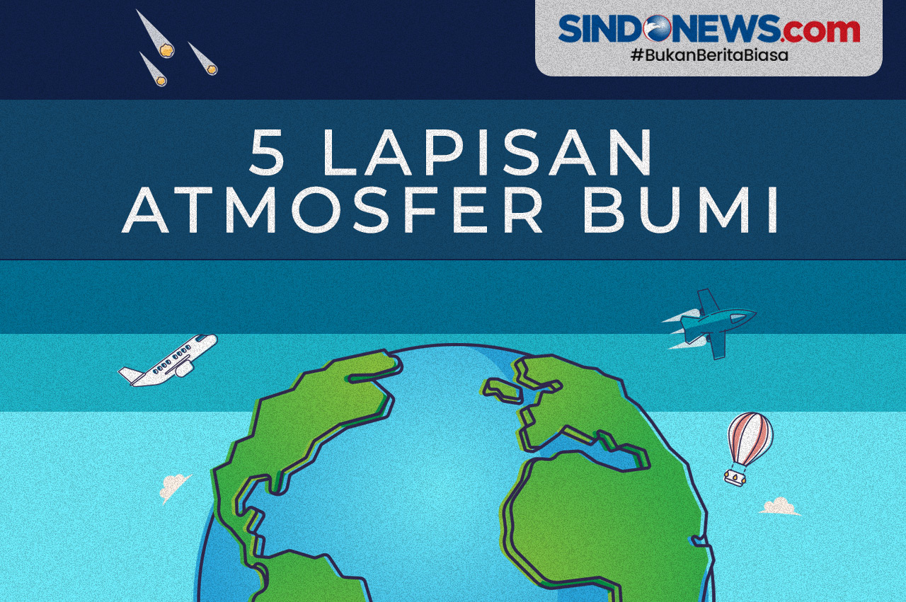 SINDOgrafis: Mengenal Macam-Macam Lapisan Atmosfer Bumi yang Jarang ...