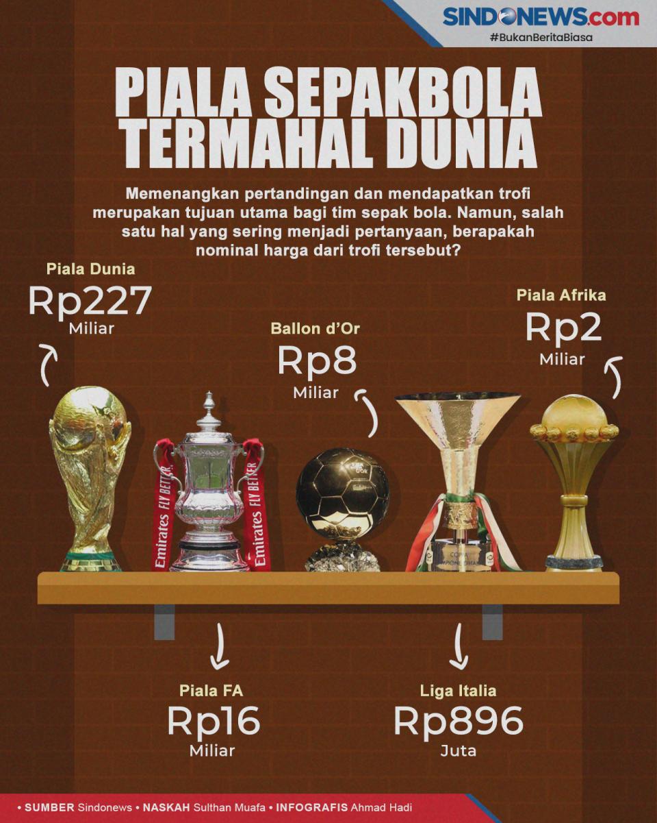 SINDOgrafis: Harga Piala-Piala Sepakbola Paling Mahal di Dunia!