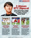 SINDOgrafis: 3 Alasan STY Dipecat Jika Timnas Gagal ke Babak Empat ...